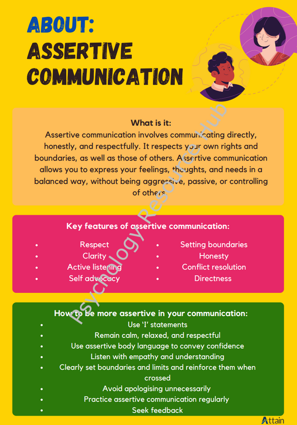 Assertive Communication Skills | Therapy Educational Poster ...